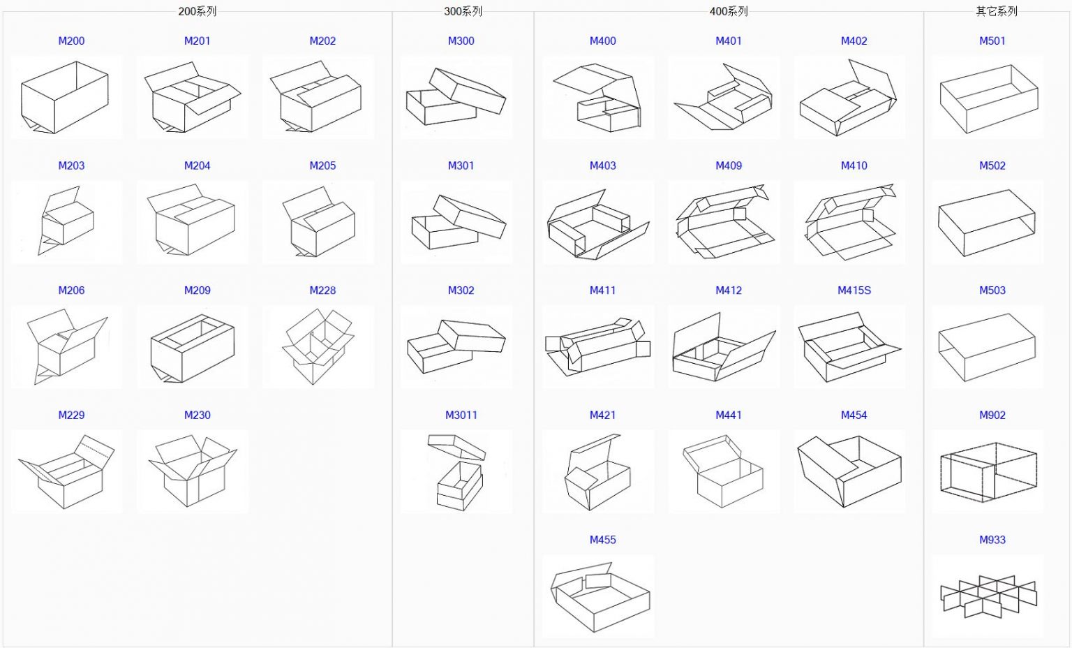 Introduction of Hengda Corrugated Carton Cutting Machine